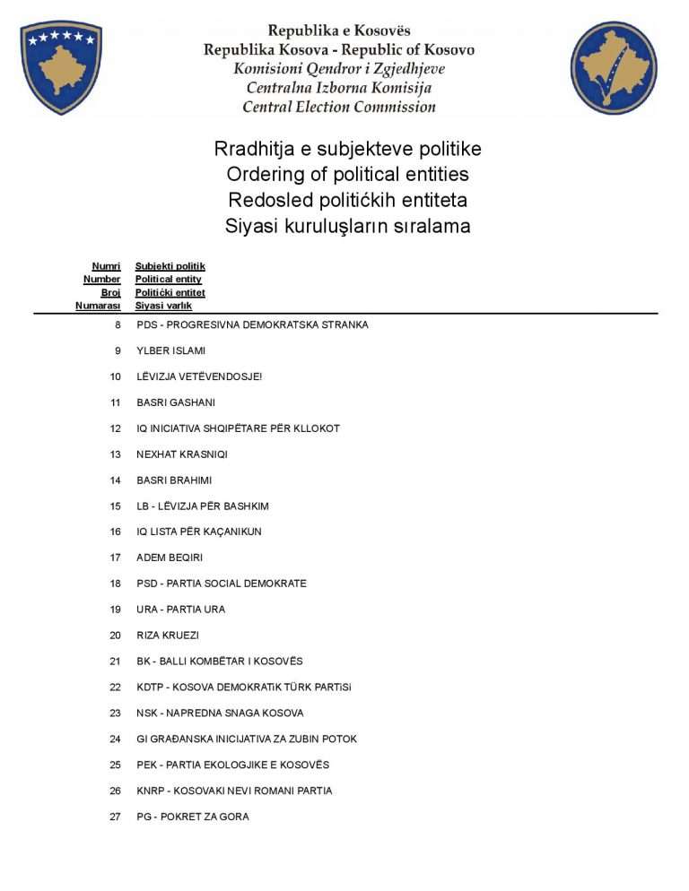 Lista e plotë e partive bashkë me numra për zgjedhjet lokale (FOTO)