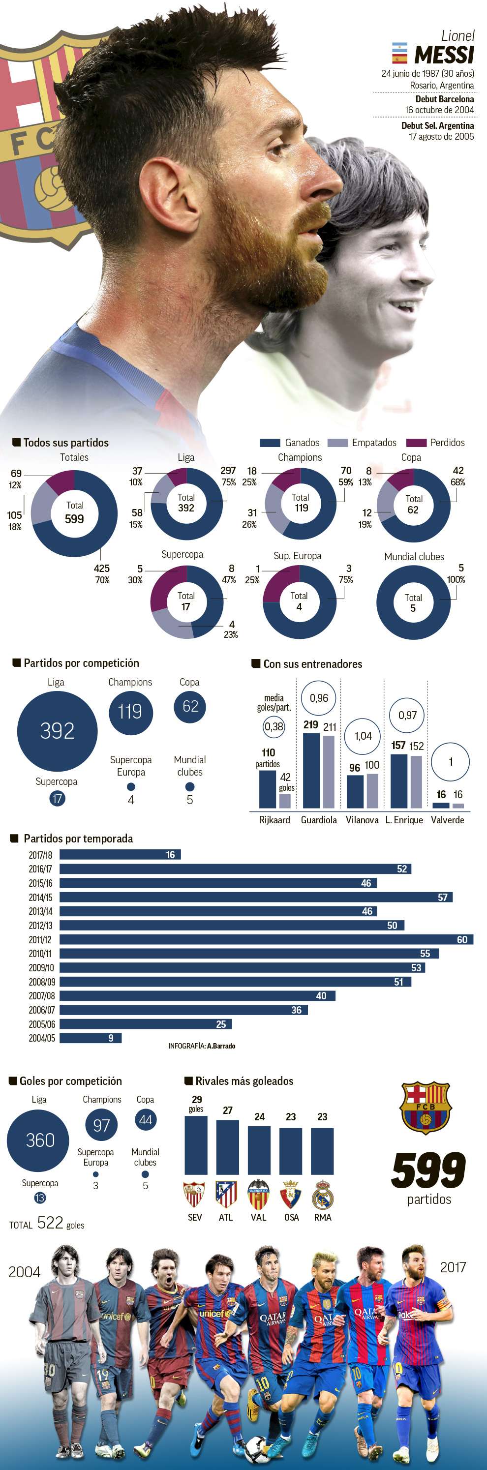 Messi 600 – Klan Kosova