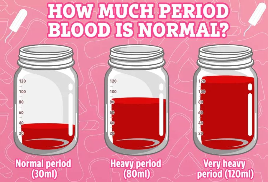 Krejt çfarë duhet të dini rreth ciklit menstrual – Klan Kosova