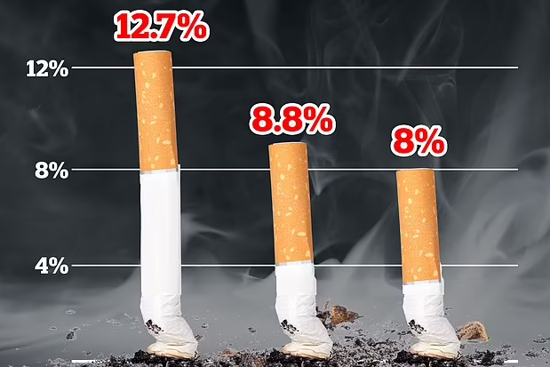 Hulumtimi britanik: Kanceret e shkaktuara nga pirja e duhanit ...